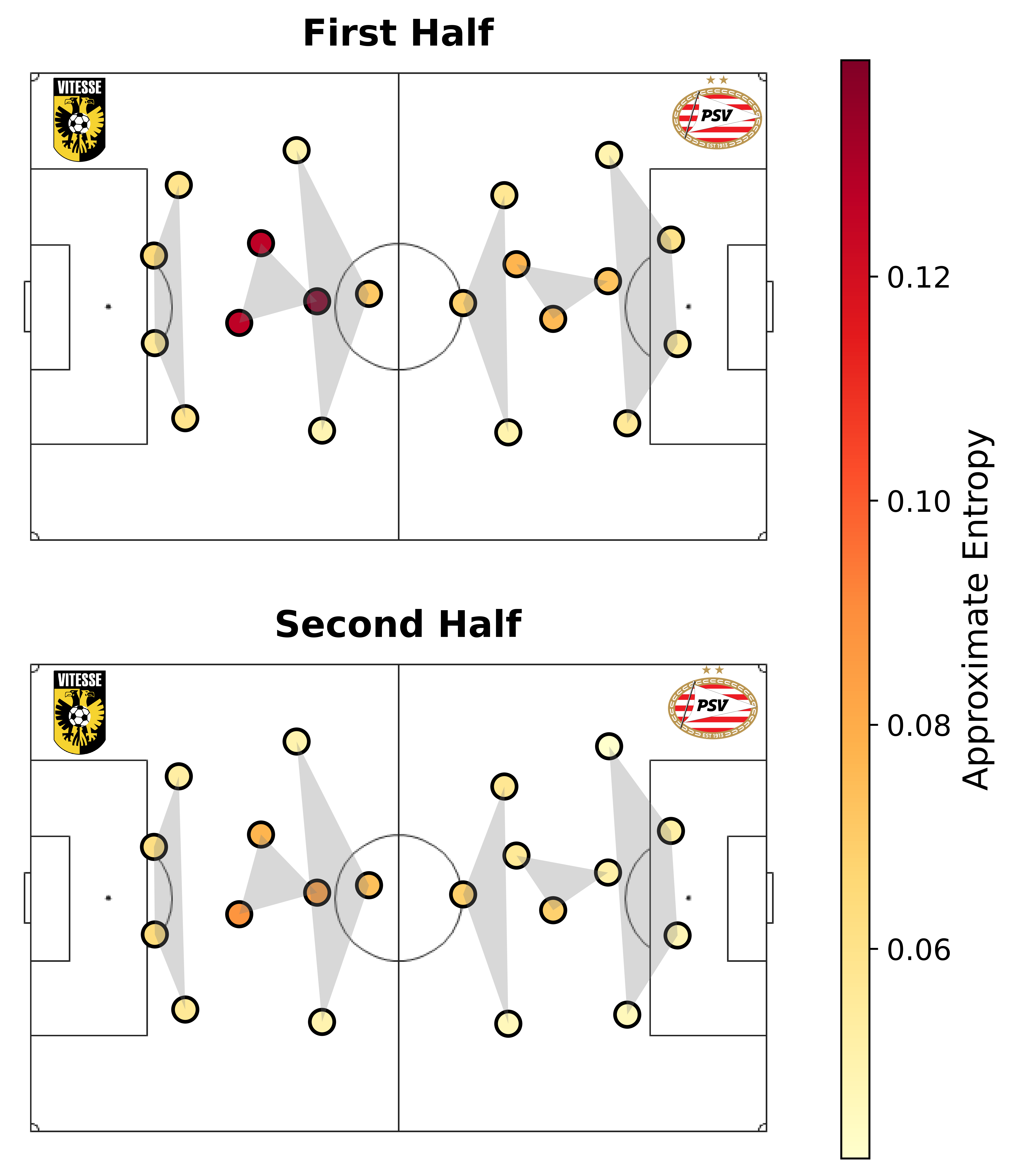 Pitch Positioning Predictability in Football - S Ishiwatari